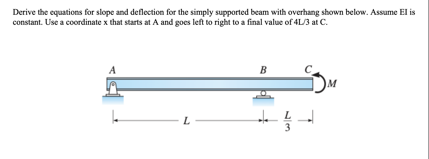Solved Derive the equations for slope and deflection for the | Chegg.com