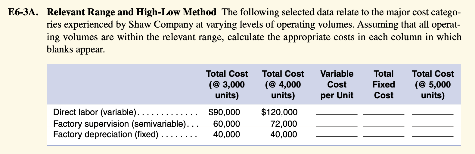 Solved A. Relevant Range and High-Low Method The following | Chegg.com