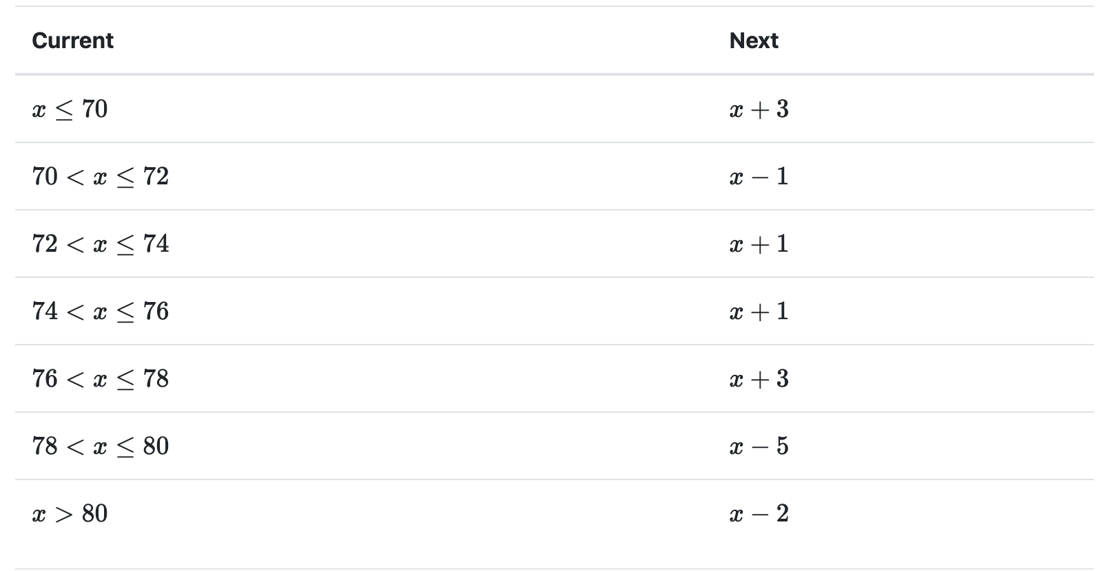 Solved USING R OR RSTUDIO: Generating a Weather Forecast For | Chegg.com
