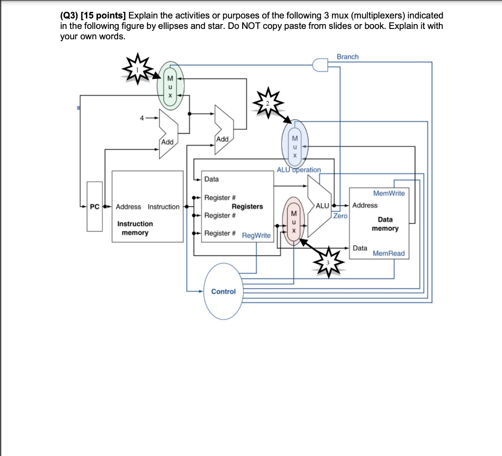 (Q3) (15 points] Explain the activities or purposes | Chegg.com