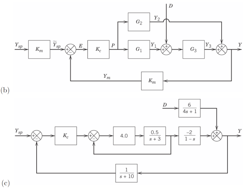 Solved For each of the following block diagrams, determine | Chegg.com