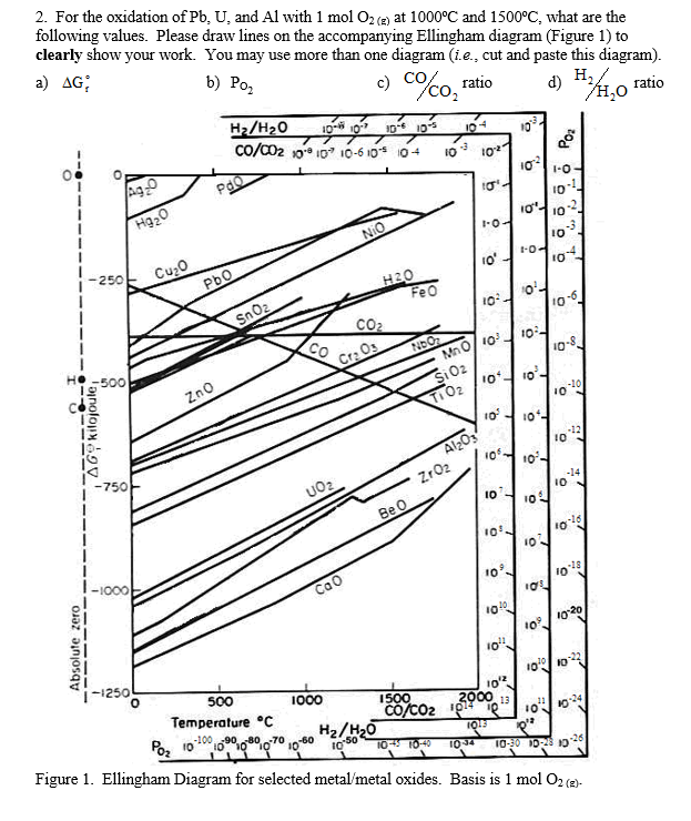 Solved 2. For the oxidation of Pb, U, and Al with 1 mol 02 | Chegg.com