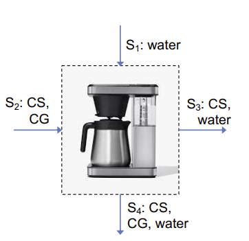 Solved Café Store has just designed a new drip coffee maker | Chegg.com
