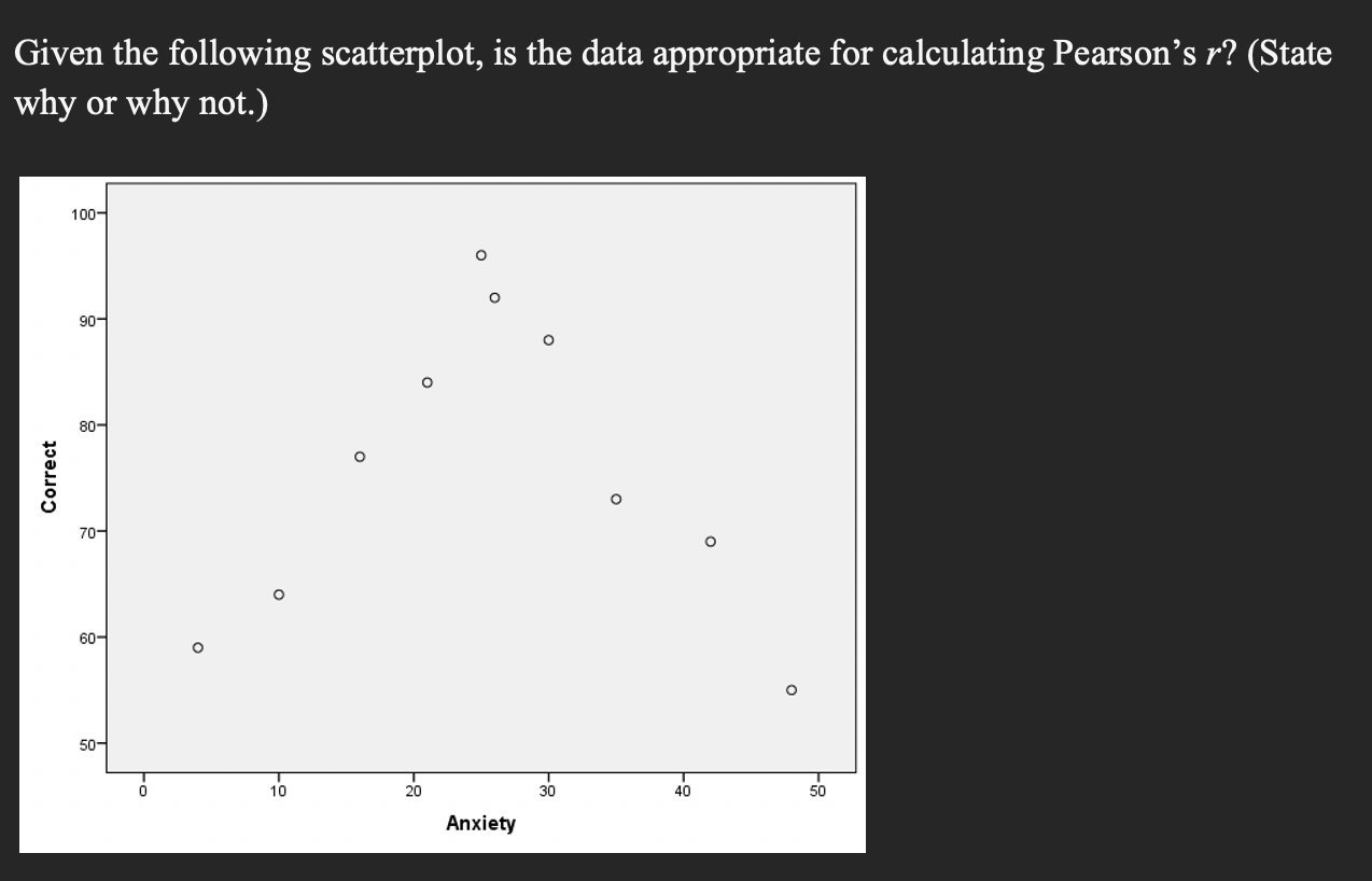 Solved Given the following scatterplot, is the data | Chegg.com
