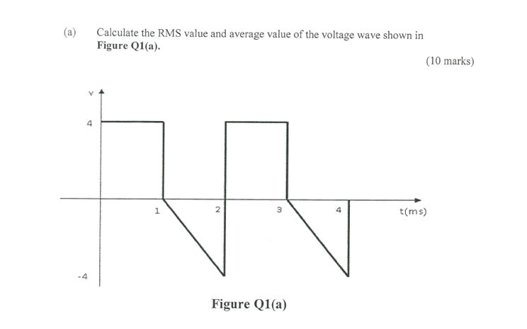 Solved (a) Calculate the RMS value and average value of the | Chegg.com