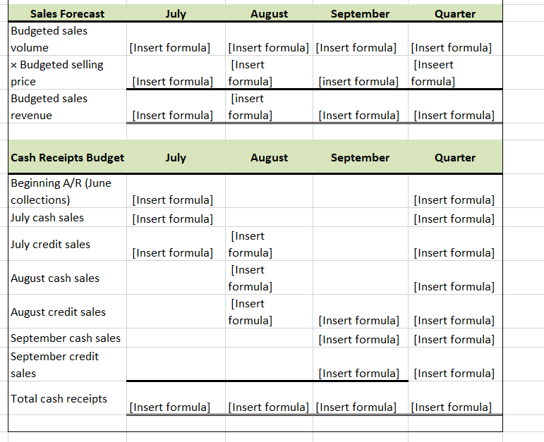 Solved prepare the third-quarter budget. You have the | Chegg.com
