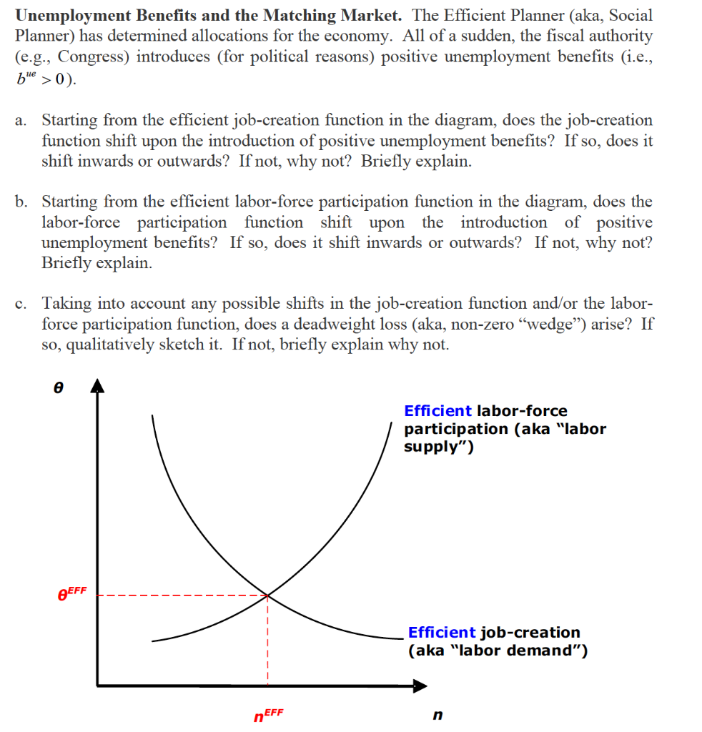 Solved Unemployment Benefits and the Matching Market. The | Chegg.com