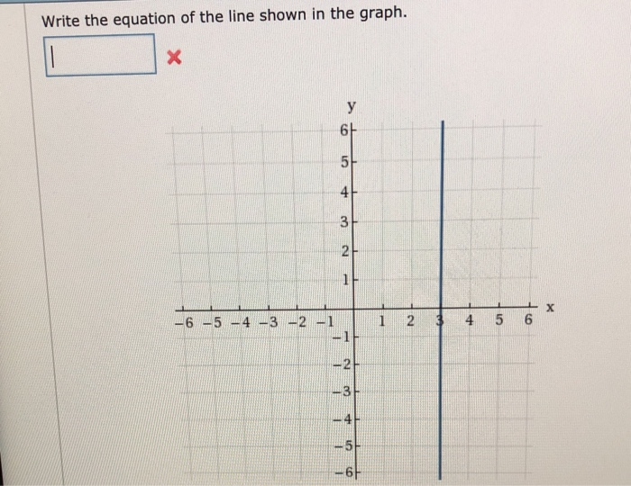 Solved Write the equation of the line shown in the graph. 4 | Chegg.com