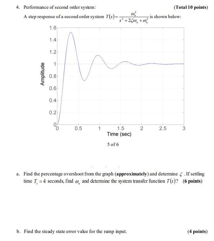 Solved 4. Performance of second order system: (Total 10 | Chegg.com