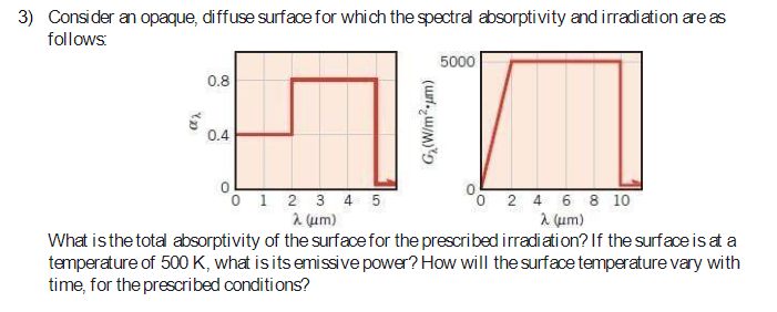 Solved Consider an opaque, diffuse surface for which the | Chegg.com