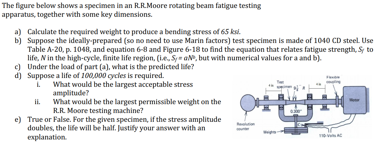 Solved The figure below shows a specimen in an R.R.Moore | Chegg.com
