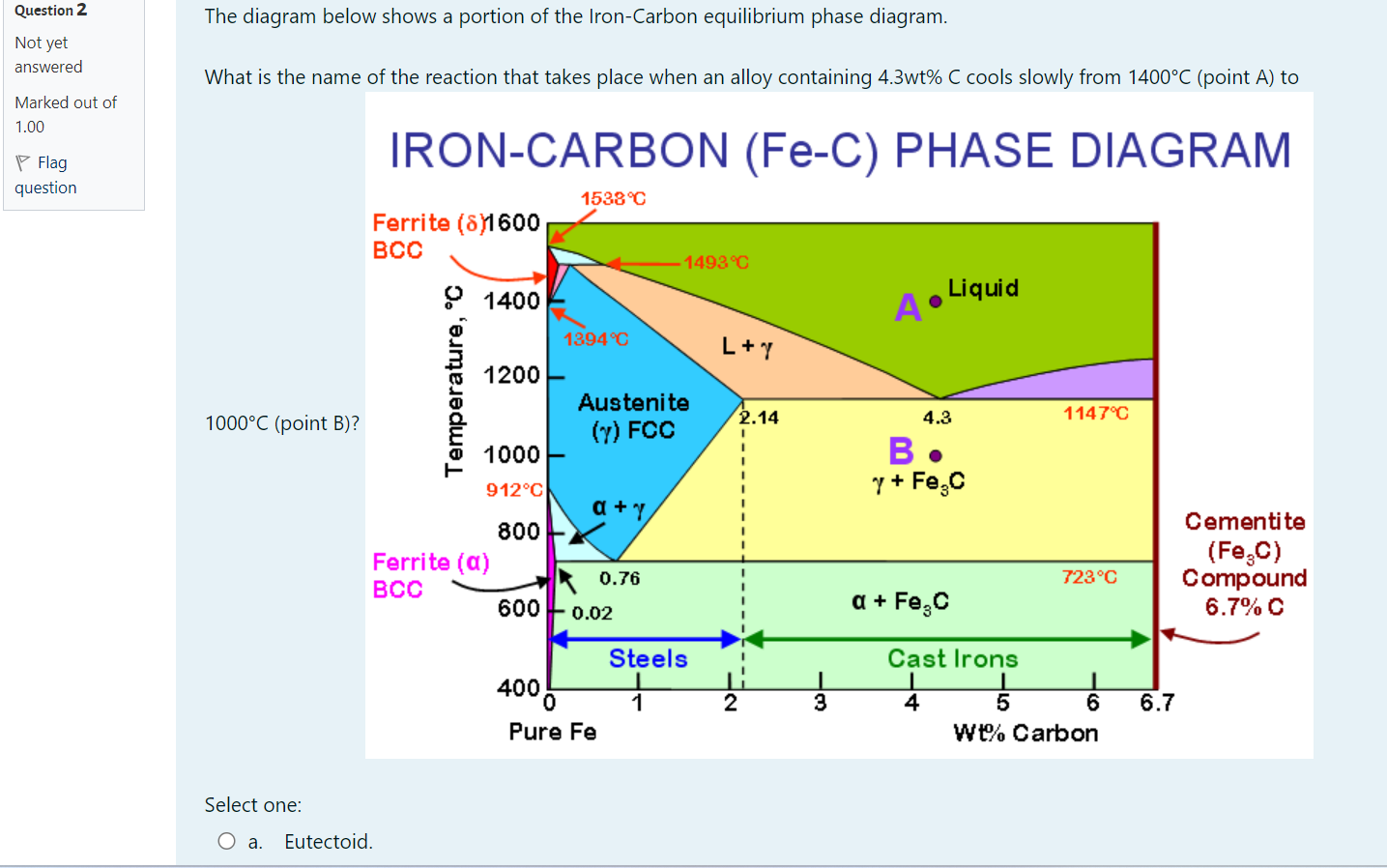Solved The phase diagram for the sugar-water system is shown | Chegg.com