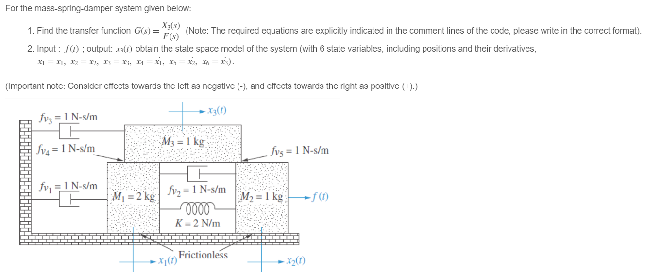 Solved For the mass-spring-damper system given below:Find | Chegg.com