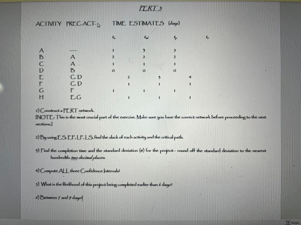 Solved 1) Construct a PERT network [NOTE. This is the most | Chegg.com