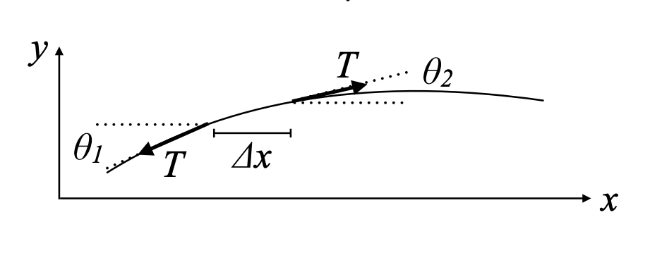 Solved I am working my way through Alistair Rae and Jim | Chegg.com