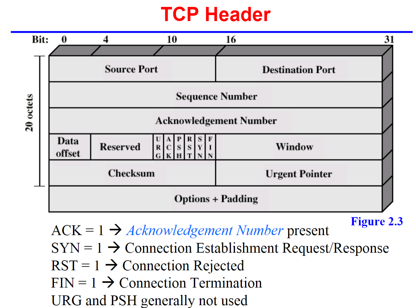 a. Consider 3-way handshake procedure for TCP | Chegg.com
