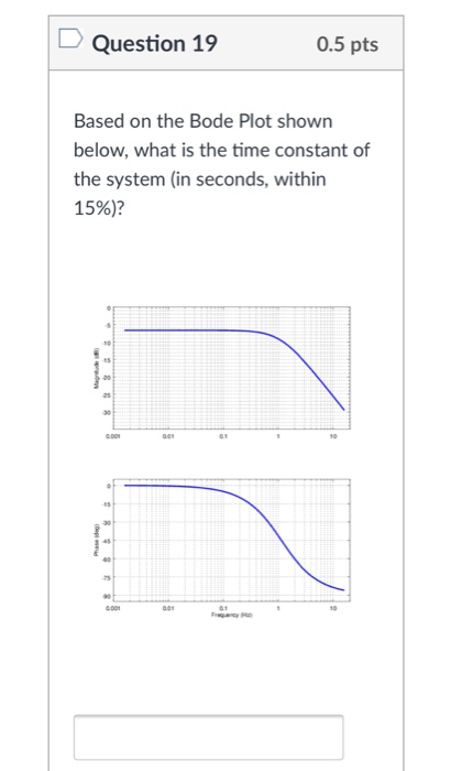 Solved DQuestion 20 0.5 pts Based on the Bode Plot shown | Chegg.com