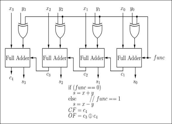 Solved A PICTURE TELLS A THOUSAND WORDS Each of these | Chegg.com