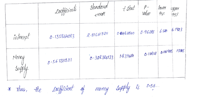 Solved What does the Multiple R mean, R square, Adjusted R | Chegg.com