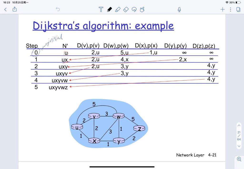 Solved 3 2 9 6 3 d 1 1 4 2 7 5 3 a b a 8 b (a) Q-4 (b) Q-5 | Chegg.com