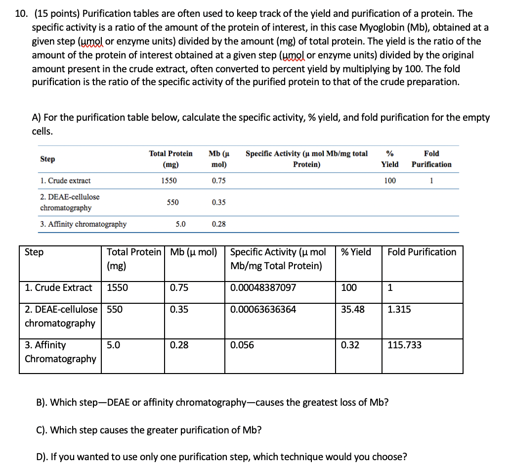 Solved 10 15 Points Purification Tables Are Often Used To Chegg solved-10-15-points-purification-tables-are-often-used-to-chegg