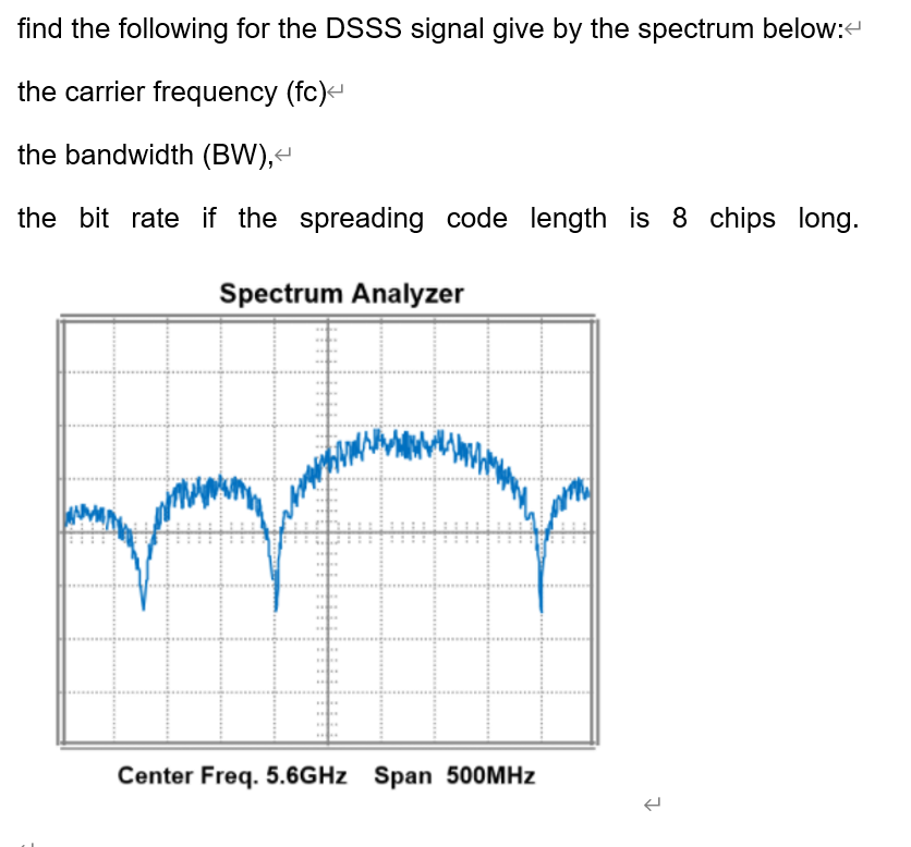 Solved find the following for the DSSS signal give by the | Chegg.com