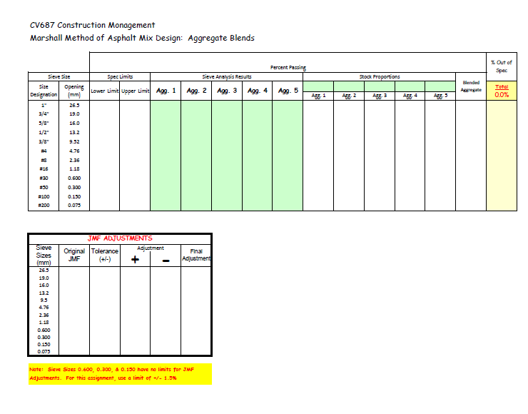 Given 1 Original Hot Mix Asphalt Mix Design