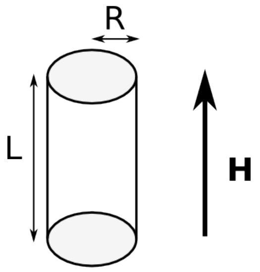 Solved Calculate the forces produced by the magnetic field | Chegg.com