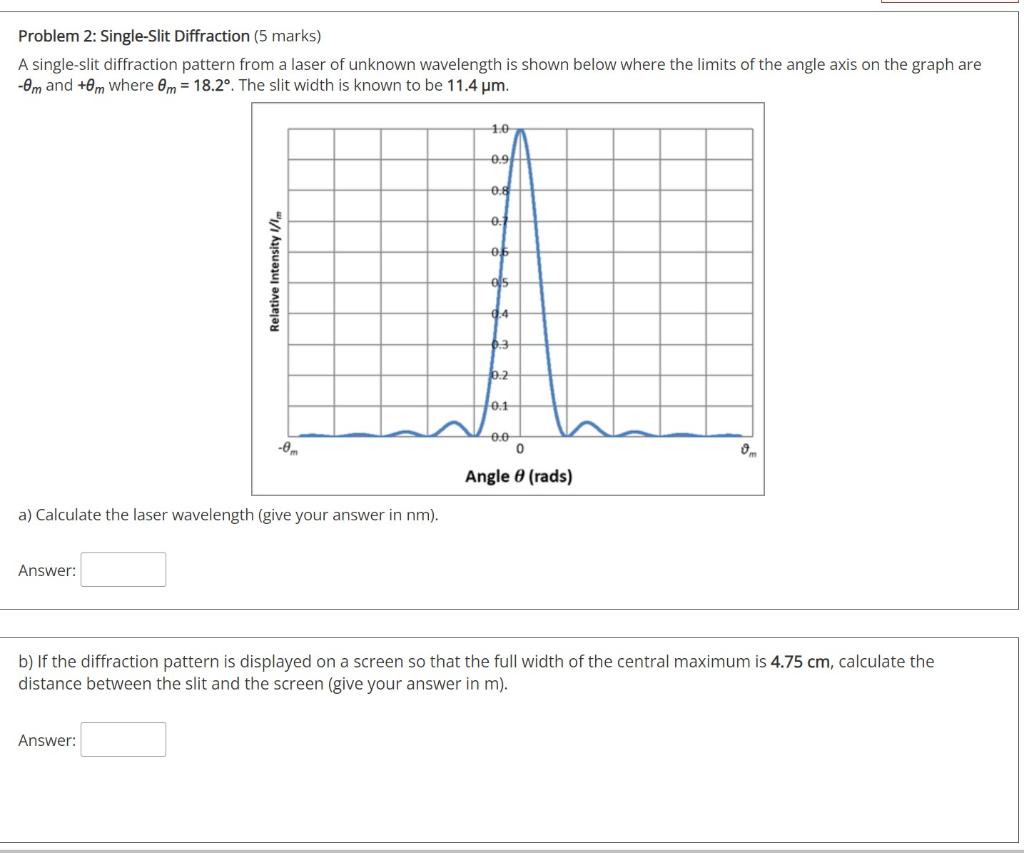 Solved Problem 2: Single-Slit Diffraction (5 marks) A | Chegg.com