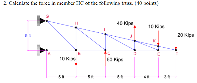 Solved 2. Calculate the force in member HC of the following | Chegg.com