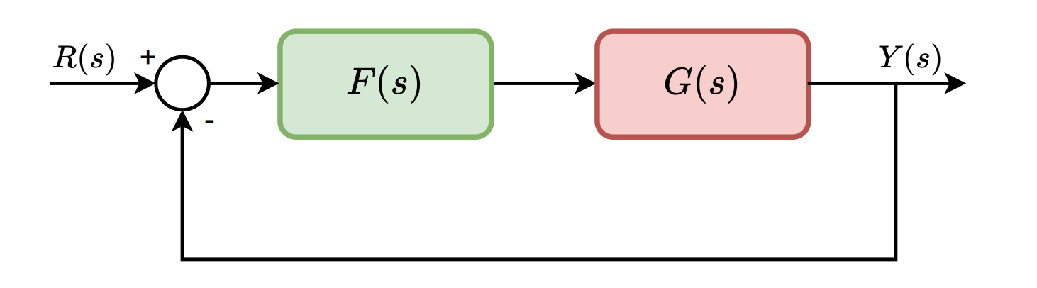 In This Second Order Open Loop Gs System When You 