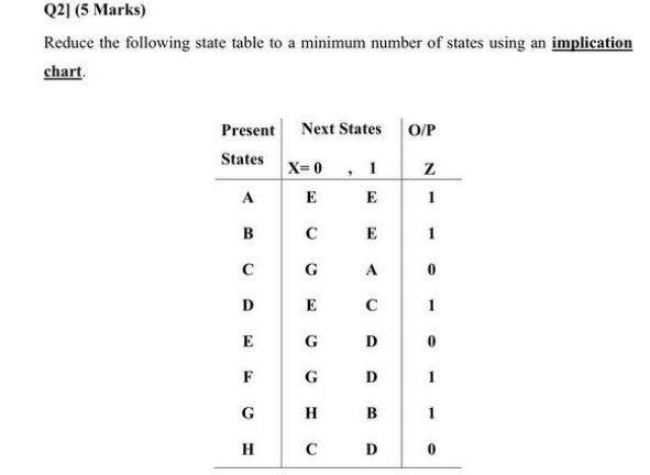 Solved Q2] (5 Marks) Reduce the following state table to a | Chegg.com