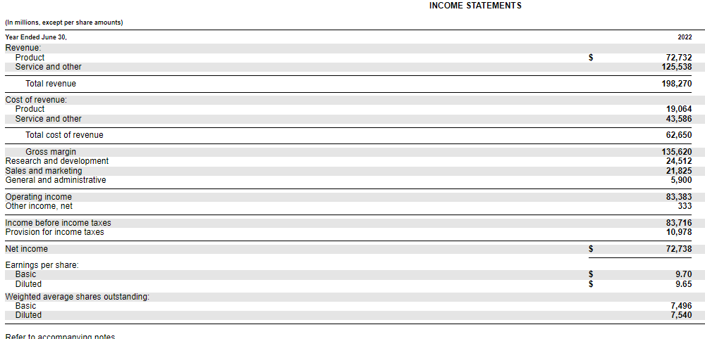 Based on the Microsoft Balance sheet and income | Chegg.com