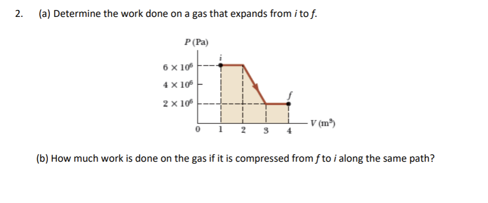 Solved 2. (a) Determine the work done on a gas that expands | Chegg.com