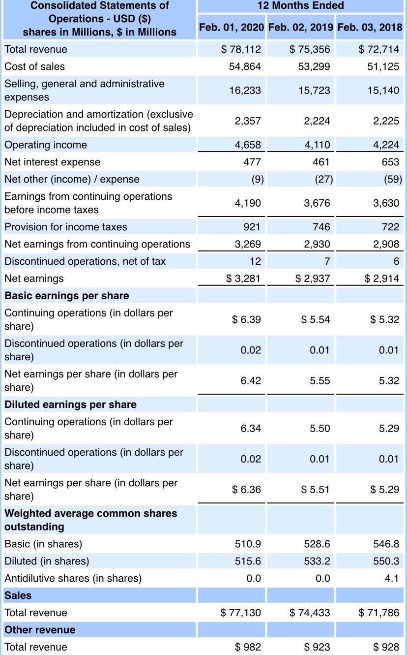 Solved Here is the most recent Target Corp. Annual Report: | Chegg.com