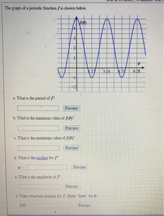 Solved The graph of a periodic fiunction fis shown below a. | Chegg.com