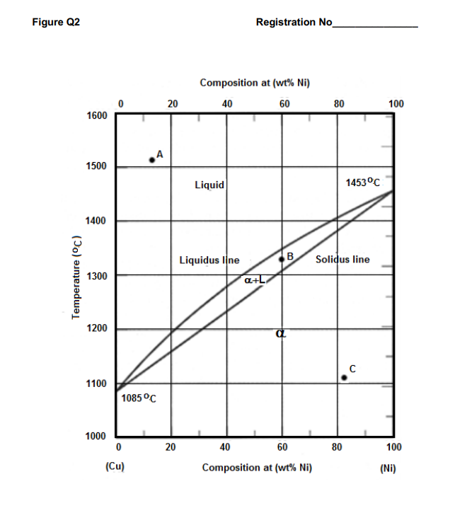 Solved The Cu-Ni phase diagram is shown. Which phases are | Chegg.com