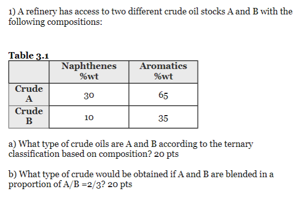 Solved 1) A refinery has access to two different crude oil | Chegg.com