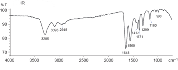 Solved Elucidate the sum formula and structure of an unknown | Chegg.com