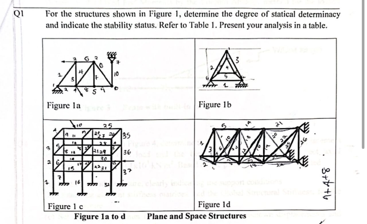 Solved For the structures shown in Figure 1, ﻿determine the | Chegg.com
