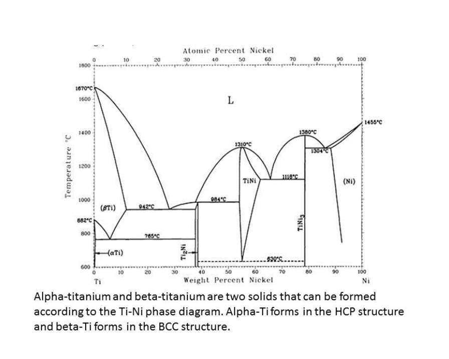 Ni Ti Hf Phase Diagram Ni Equilibrium