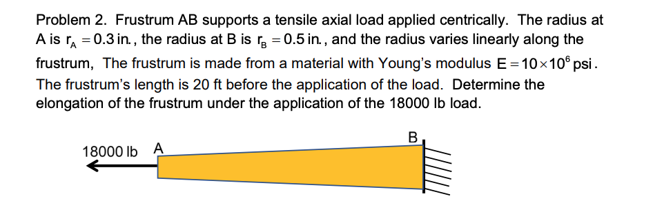Solved Problem 2. Frustrum AB supports a tensile axial load | Chegg.com