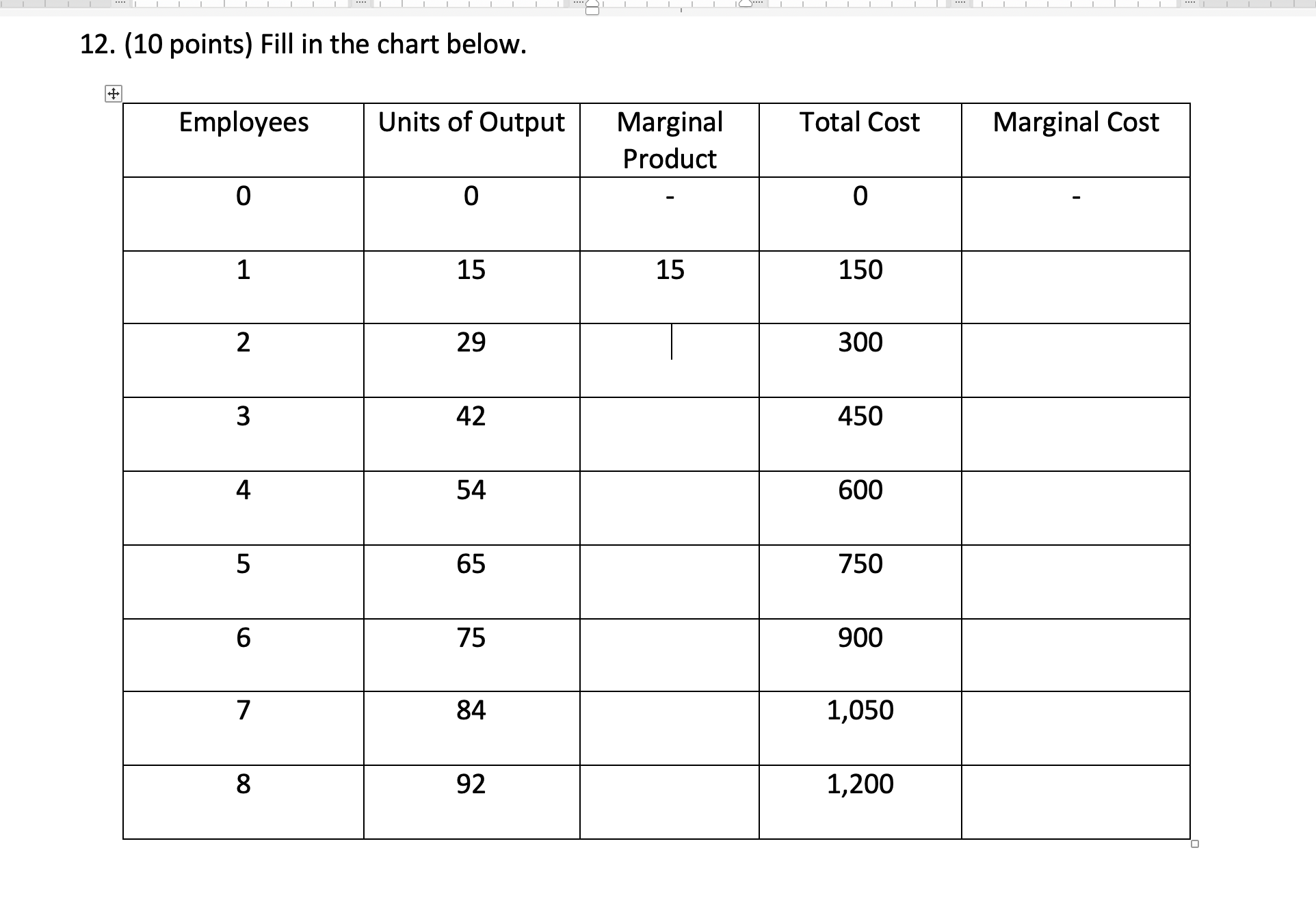 Solved (10 ﻿points) ﻿Fill in the chart | Chegg.com