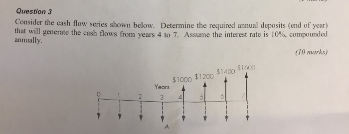Solved Question 3 Consider the cash flow series shown below. | Chegg.com