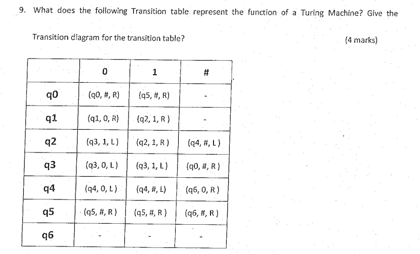 Solved 9 What Does The Following Transition Table Represent 
