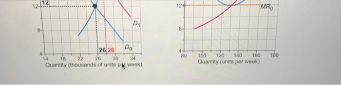 Solved The left graph shows a perfectly competitive market. | Chegg.com