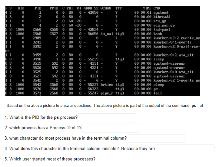 Solved Based on the above picture to answer questions. The | Chegg.com