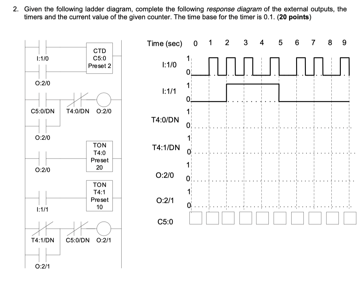 Solved 2. Given the following ladder diagram, complete the | Chegg.com
