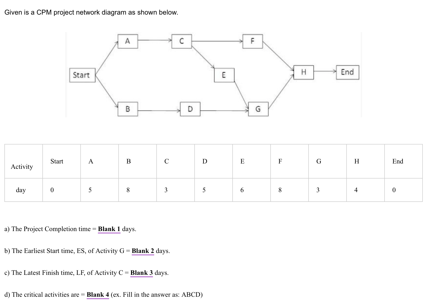 Solved Given is a CPM project network diagram as shown | Chegg.com