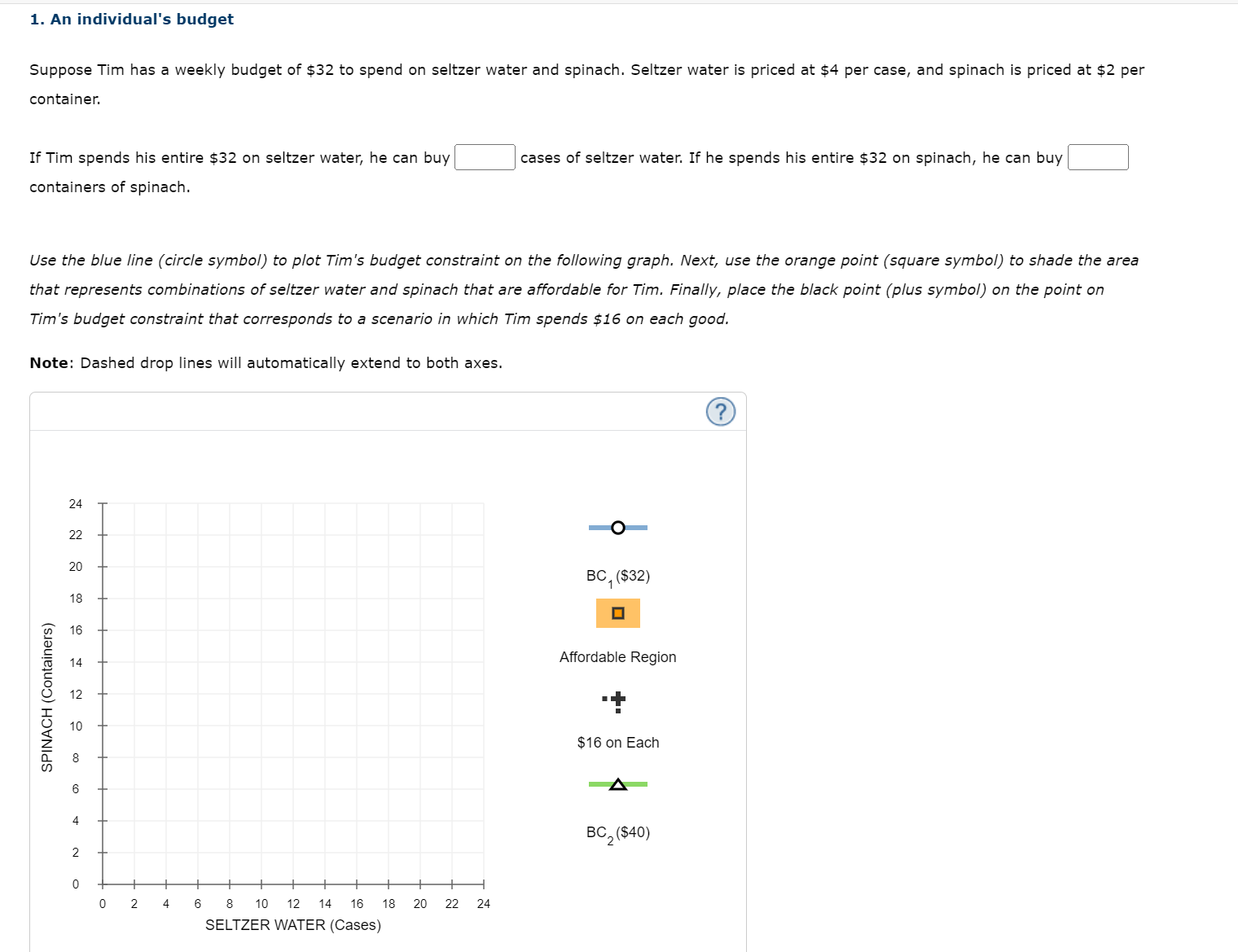Solved What does the slope of Tim's budget constraint | Chegg.com